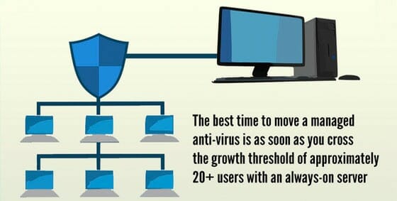 Upgrade your Business To Managed Anti-Virus System